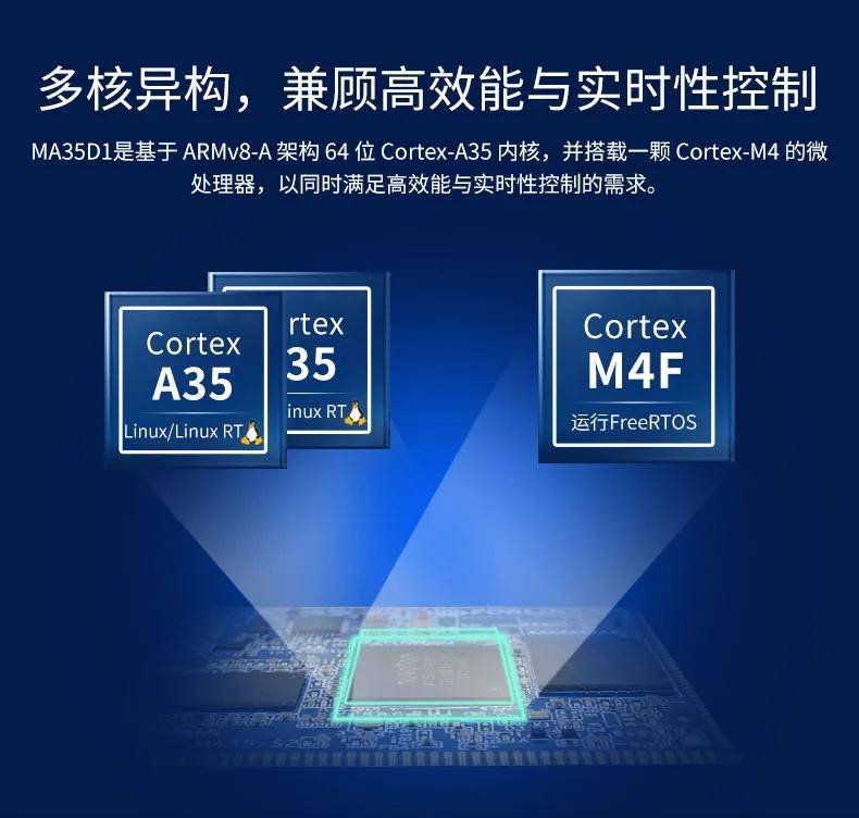 飞凌嵌入式MA35D1核心板发布_ma35d1 evb 核心芯片-CSDN博客