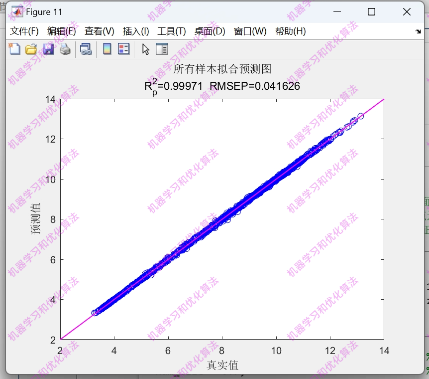 基于WOA-CNN-LSTM的数据多变量时序预测 Matlab代码-CSDN博客
