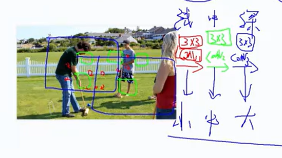 YOLO V9论文解析及v1-v9整理-CSDN博客
