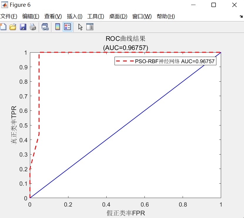 PSO优化RBF实现多分类预测模型（Matlab代码分享）-CSDN博客