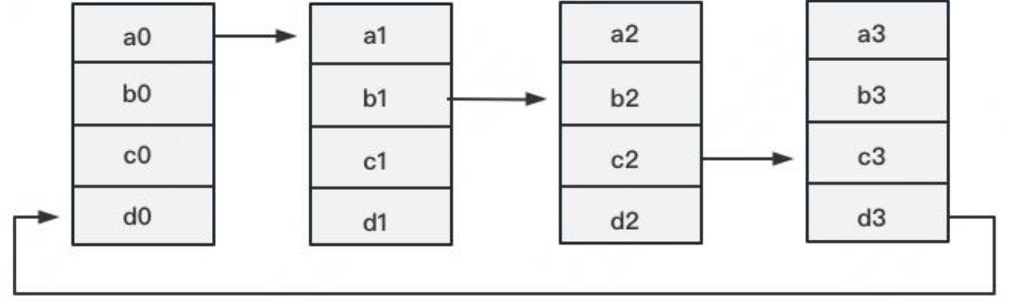 大模型训练（3）：数据并行（1）-DP、DDP、All-Reduce_all reduce-CSDN博客