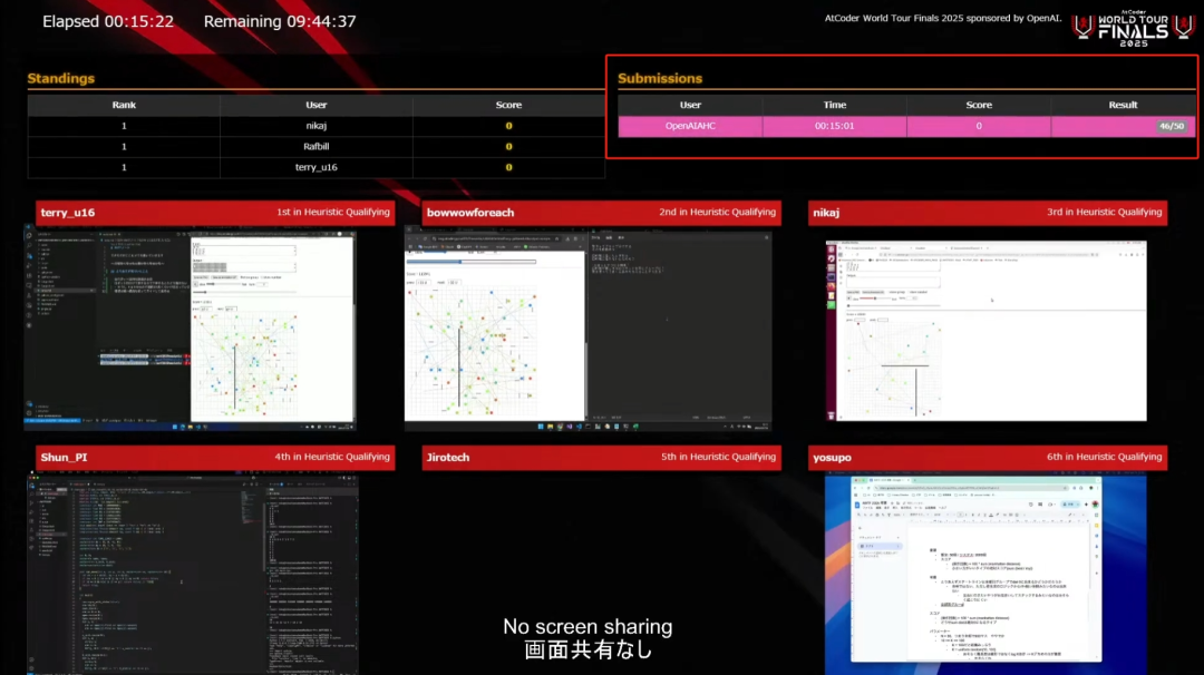 在这个世界级编程竞赛中，这可能是人类最后一次战胜AI了。AtCoder World Tour Finals（简称AWTF）是由日本知名的在线编程竞赛平台AtCoder举办的一场全球顶级编程赛事 ...