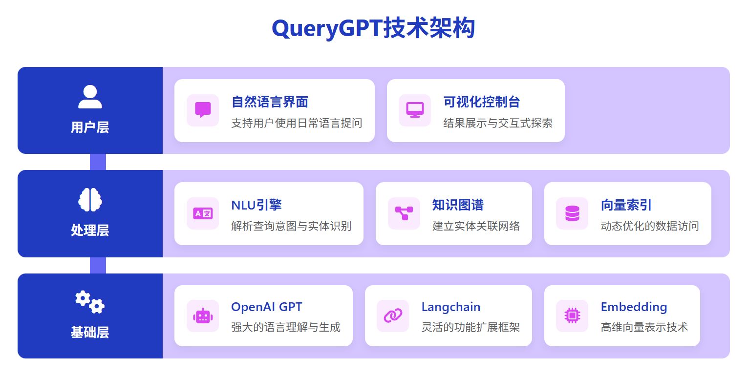 什么是 QueryGPT？智能查询工具如何重塑信息检索的未来？_信息咨询获取的智能工具-CSDN博客