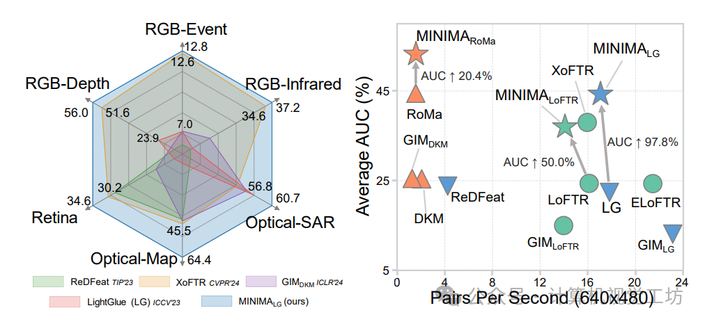 MINIMA：通用图像匹配_minima: modality invariant image matching-CSDN博客