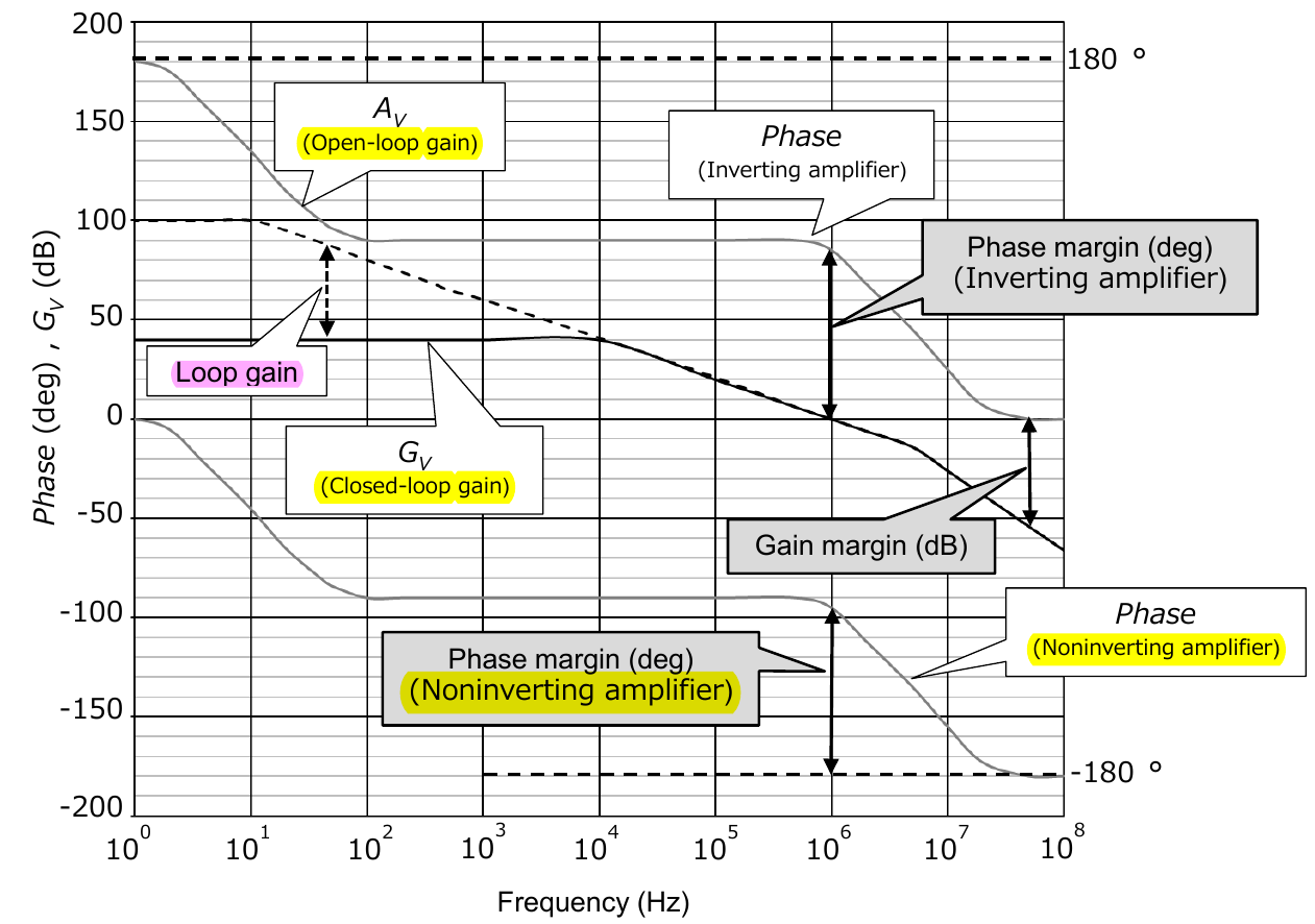 理解spec：运算放大器的Gain Bandwidth Product与Bode Plot_gain-bandwidth product-CSDN博客