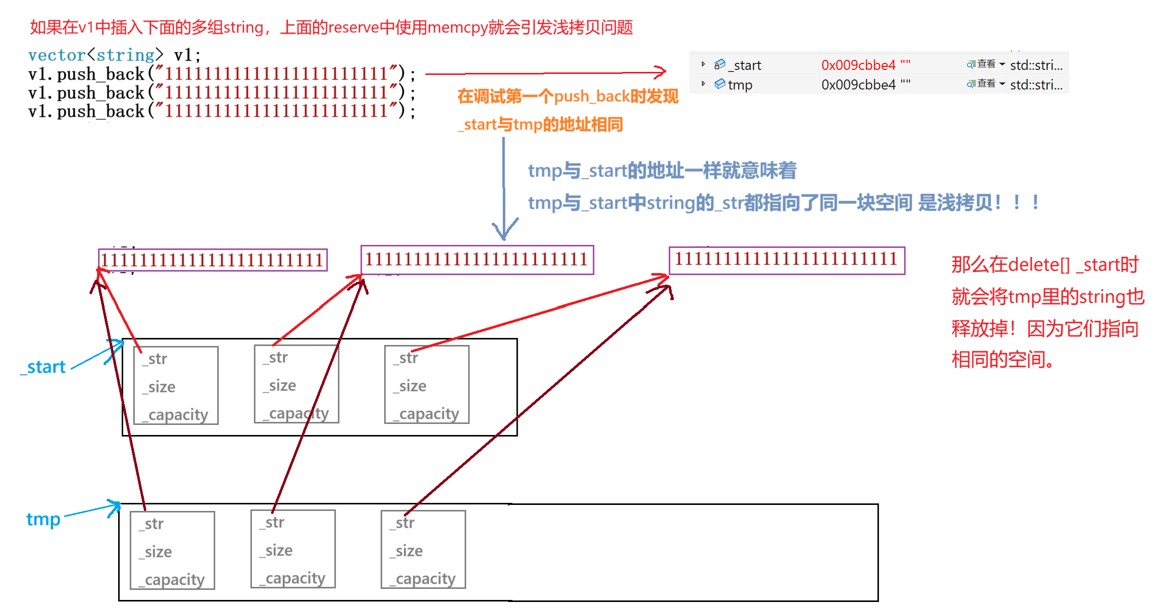 【C++ STL】探索STL的奥秘——vector底层的深度剖析和模拟实现！-CSDN博客
