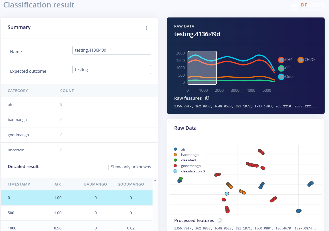 TinyML电子鼻E-nose：使用MEMS气体传感器和edge impulse平台_edge impulse cli-CSDN博客