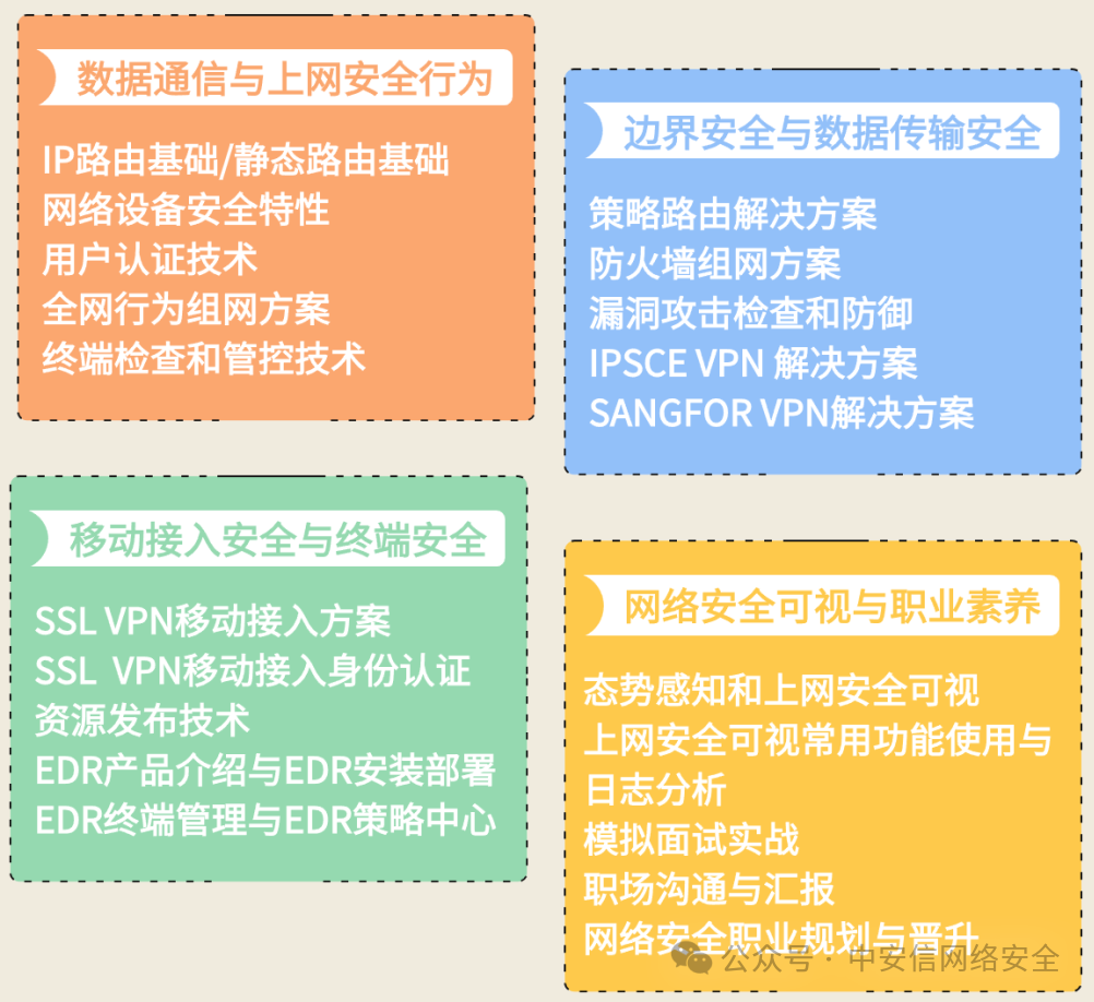 网络安全运维工程师需要学什么，具备什么技能？-CSDN博客