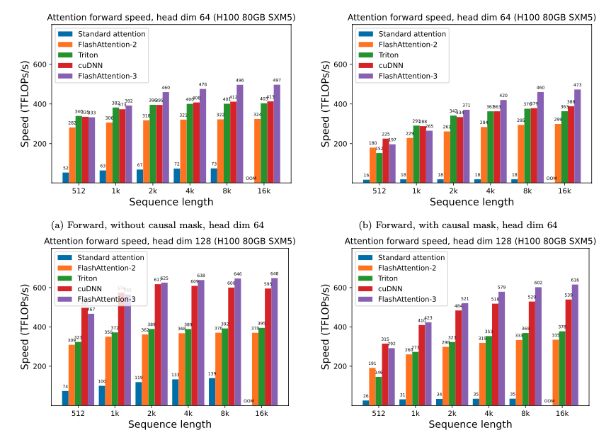 小白学大模型：大模型加速的秘密 FlashAttention 1/2/3，大模型入门到精通，收藏这篇就足够了！_flashattention1 2 3-CSDN博客