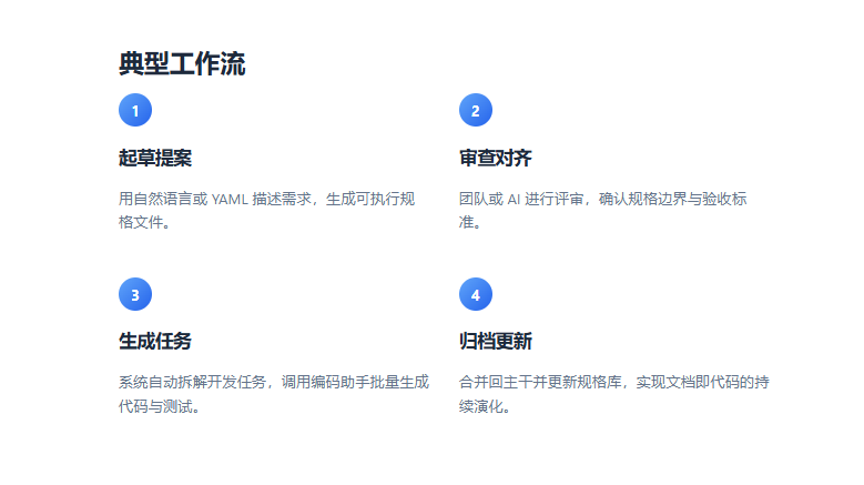 2025年10月21日-OpenSpec 实战：用规范驱动开发破解 AI 编程协作难题-CSDN博客