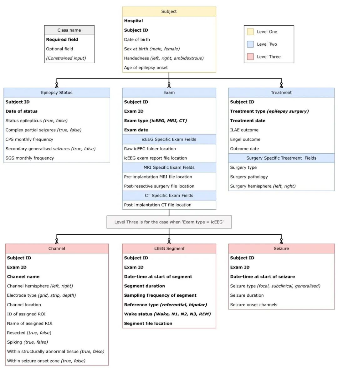 Bio-protocol | 近一年“生物信息”实验方案合集-CSDN博客