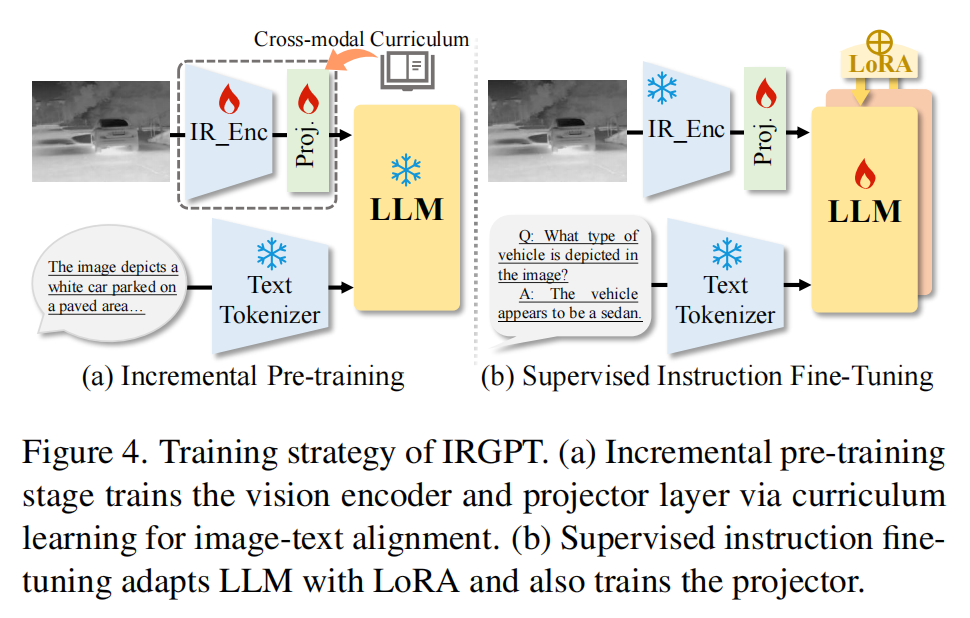 ICCV 2025 | 告别红外图像 “幻觉”！北理IRGPT横空出世：基于大规模真实红外文本数据集，双跨模态迁移学习登顶多任务-CSDN博客