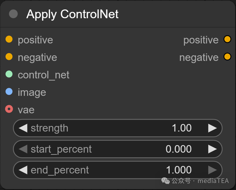 ComfyUI 节点：Apply ControlNet-CSDN博客