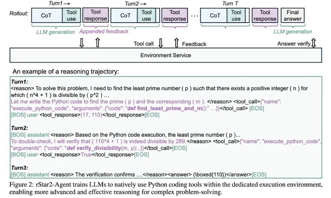 LLM与强化学习新范式：Agentic RL研究综述，全面解析_llm rl和agentic rl-CSDN博客