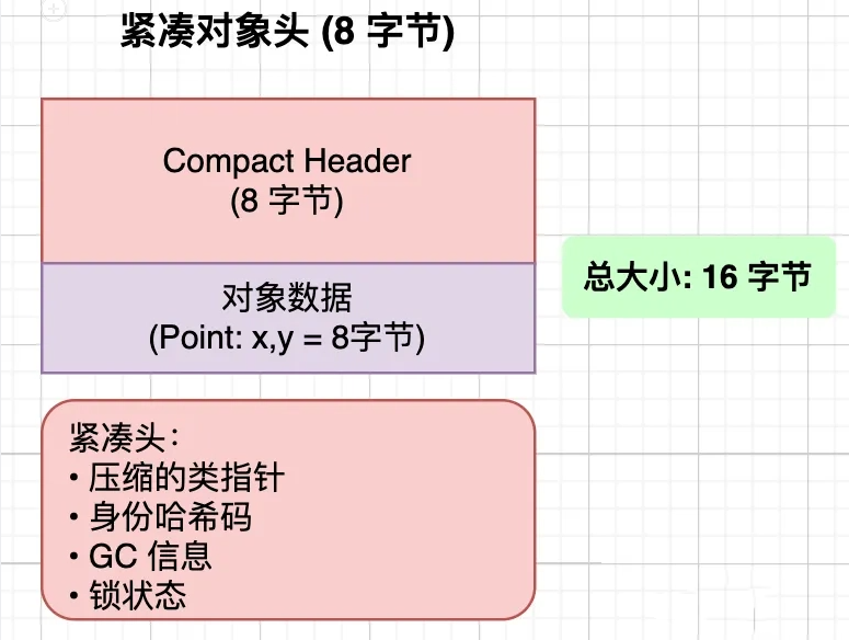 Java 25 新特性总结_java25特性-CSDN博客