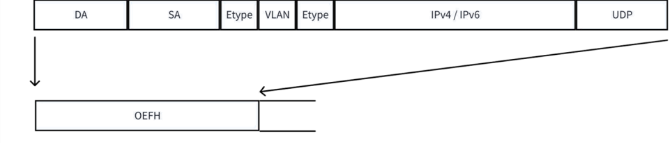 字节跳动的 GPU Scale-up 互联技术（全文）_gpu scale up-CSDN博客