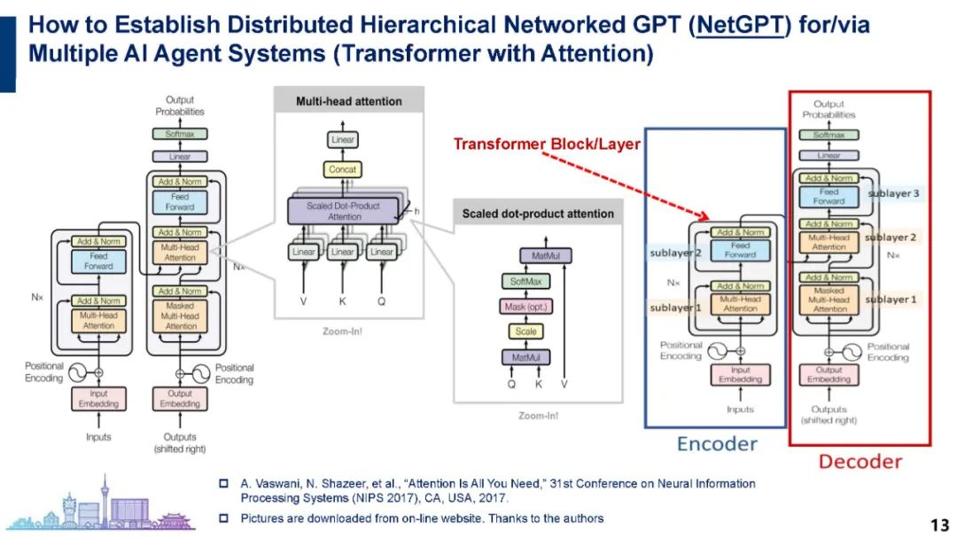 网络大模型NetGPT研究进展-CSDN博客