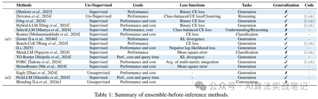 北航等联合2025综述：LLM大模型集成方法论及最新论文集汇总_北航,大模型集成学习-CSDN博客