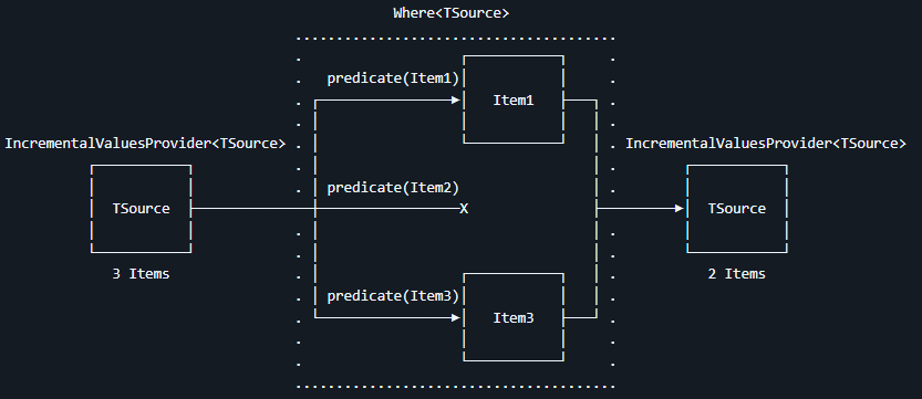 .NET 源代码生成器分析器入门_iincrementalgenerator-CSDN博客