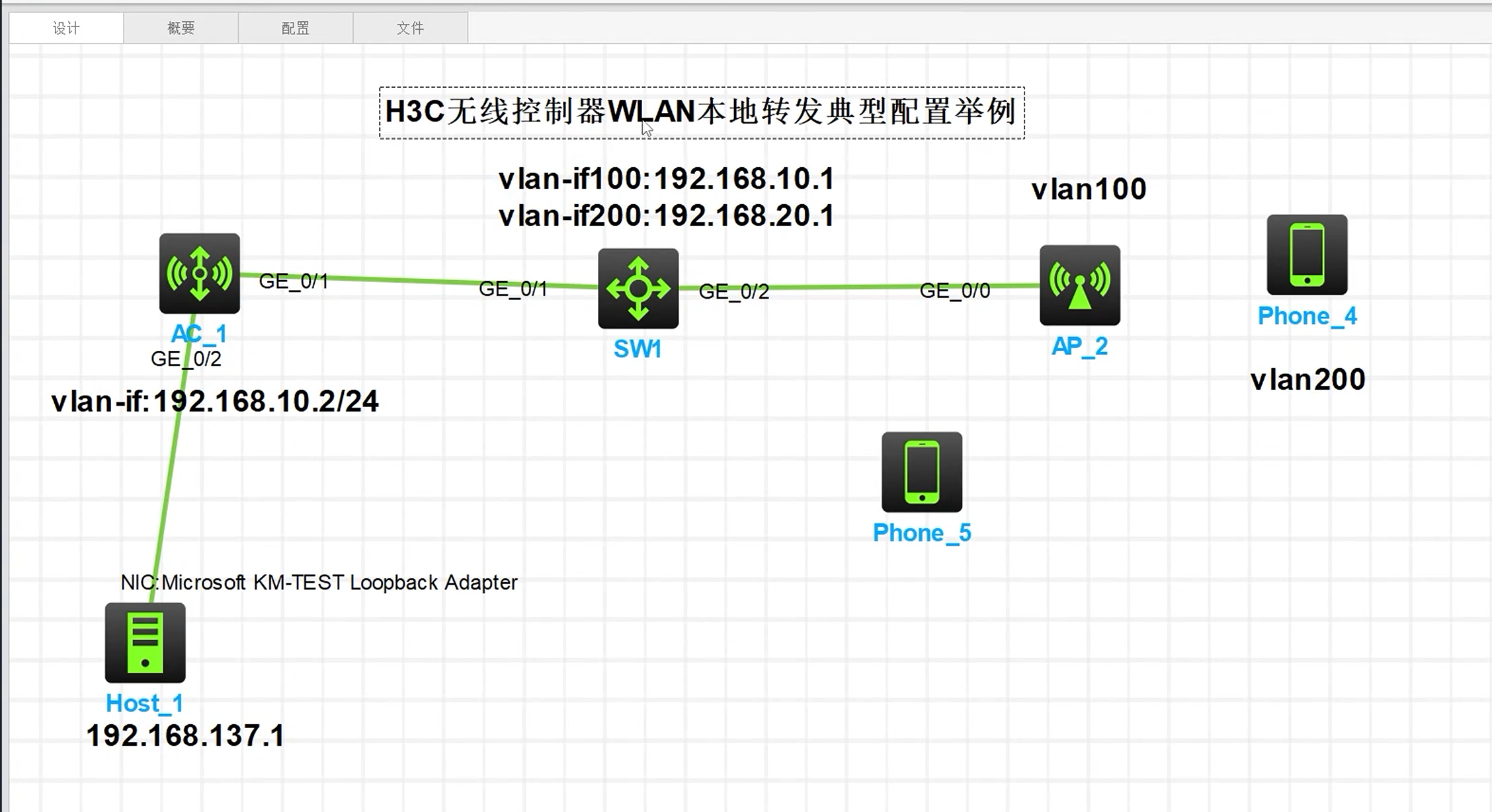 H3C无线控制器WLAN本地转发典型配置举例_h3c ap本地转发-CSDN博客