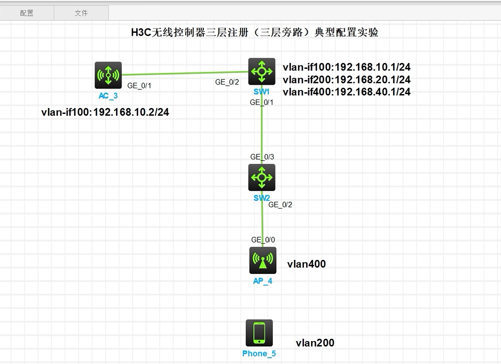 H3C无线控制器三层注册（三层旁路）典型配置实验_h3c hcl 无线手动注册-CSDN博客