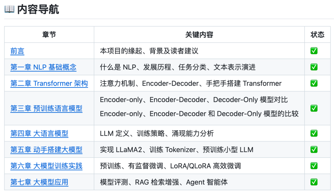 GitHub爆火！Happy-LLM项目解析：大模型学习=未来10年最硬核技能！_happy llm-CSDN博客
