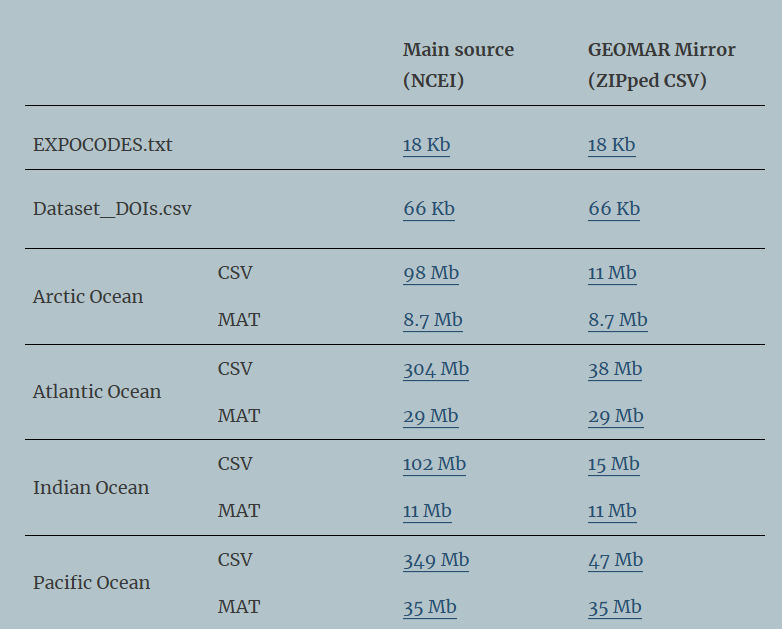 全球海洋数据分析计划网站怎么用？数据怎么看？_glodap-CSDN博客
