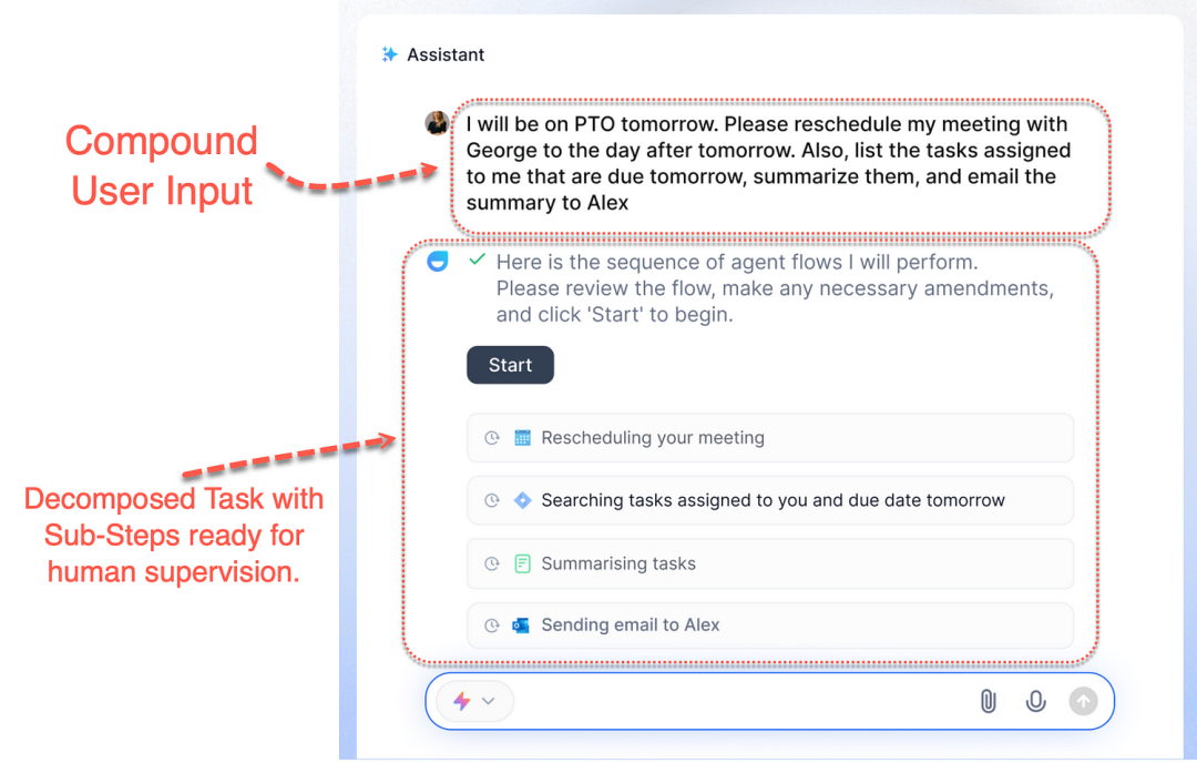 从AI Agent到Agentic Workflow：技术焦点的转变与未来发展-CSDN博客