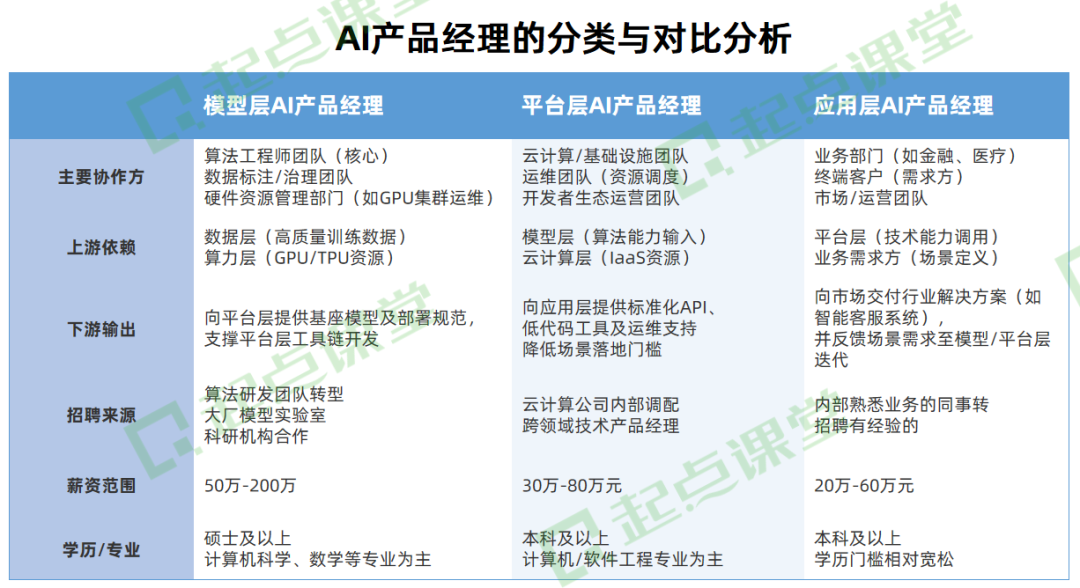 年薪 50W 的 AI 产品经理：薪资真相揭秘！零经验 + 不懂技术，能成功转行吗？-CSDN博客