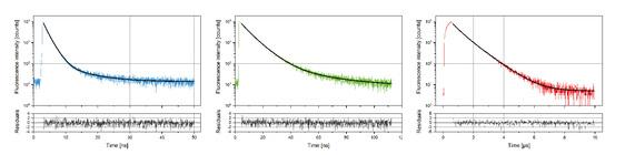 TRPL：解码材料载流子动力学_trpl测试分析寿命怎么看-CSDN博客