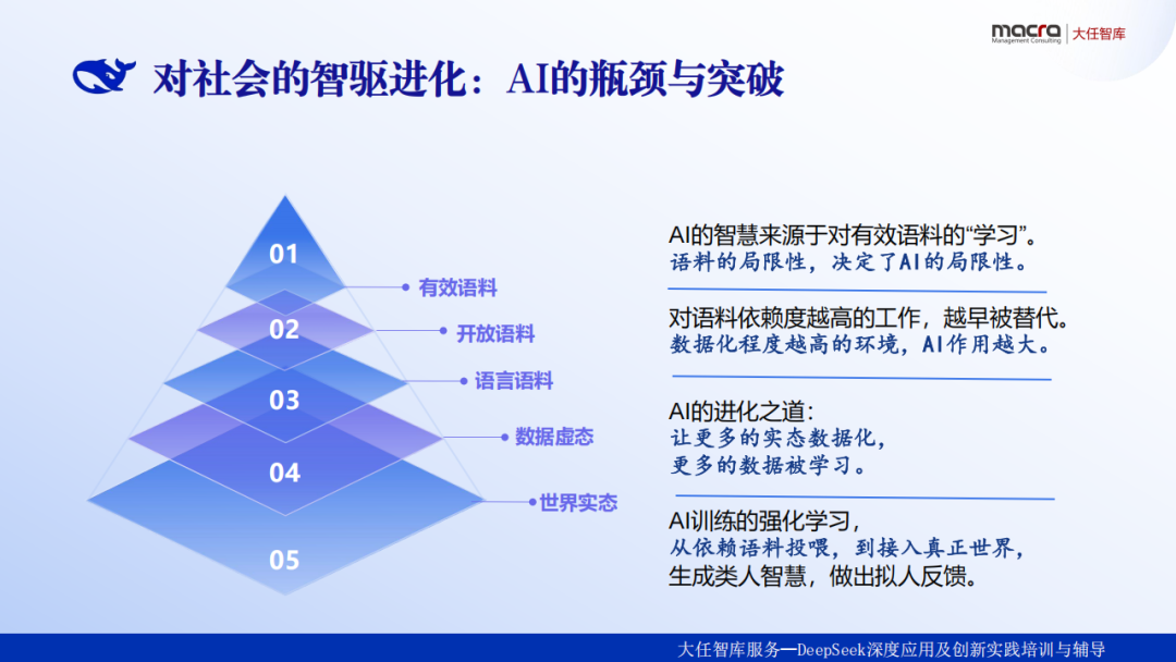 259页-DeepSeek企业落地应用讲义精华全版来了，附pdf下载-CSDN博客