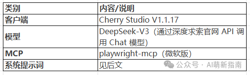 萌新靠MCP实现RPA、爬虫自由？playwright-mcp实操案例分享！_mcp 爬虫-CSDN博客