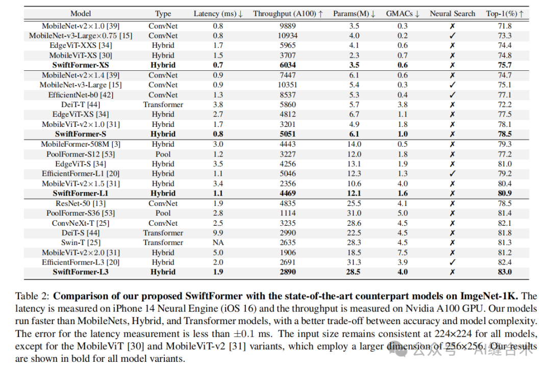 高效加性注意力Efficient Additive Attention，轻量且涨点！-CSDN博客
