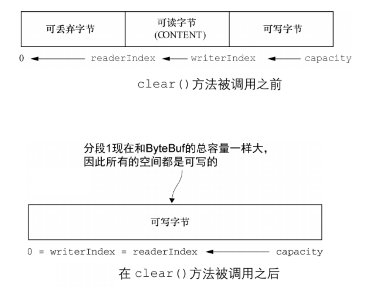 ByteBuf 详解-CSDN博客