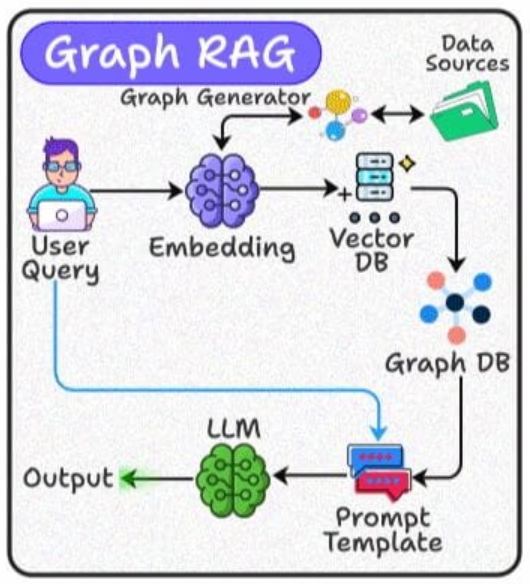图解8种 RAG 架构设计-CSDN博客