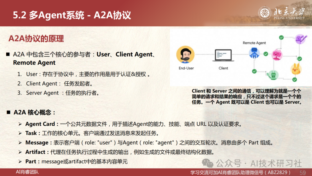 【Agent专题】架构深度解析：核心技术与底层架构全揭秘！全网最全总结，点击关注！_动态生成ui的agent-CSDN博客