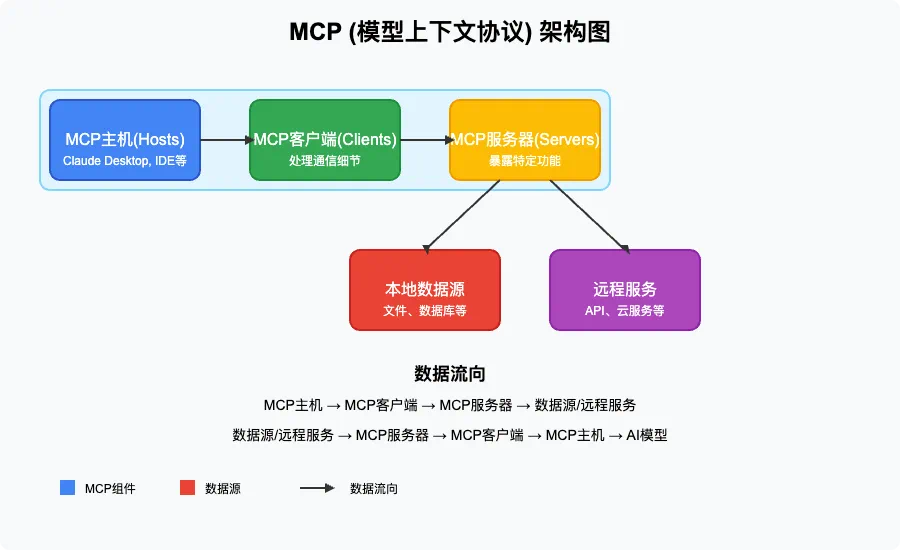 11张图全面总结 MCP、A2A、Function Calling 架构设计间关系_a2a mcp-CSDN博客