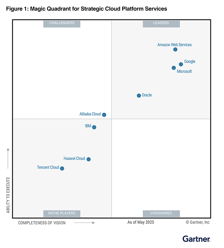 Oracle 在 2025 年 Gartner® 战略云平台服务魔力象限™ 报告中被评为 “领导者”-CSDN.NET