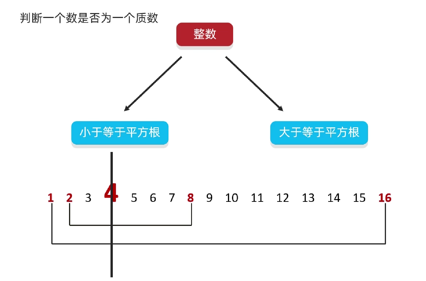 JavaSE---常用API（Math、System、Runtime等）、正则表达式-CSDN博客