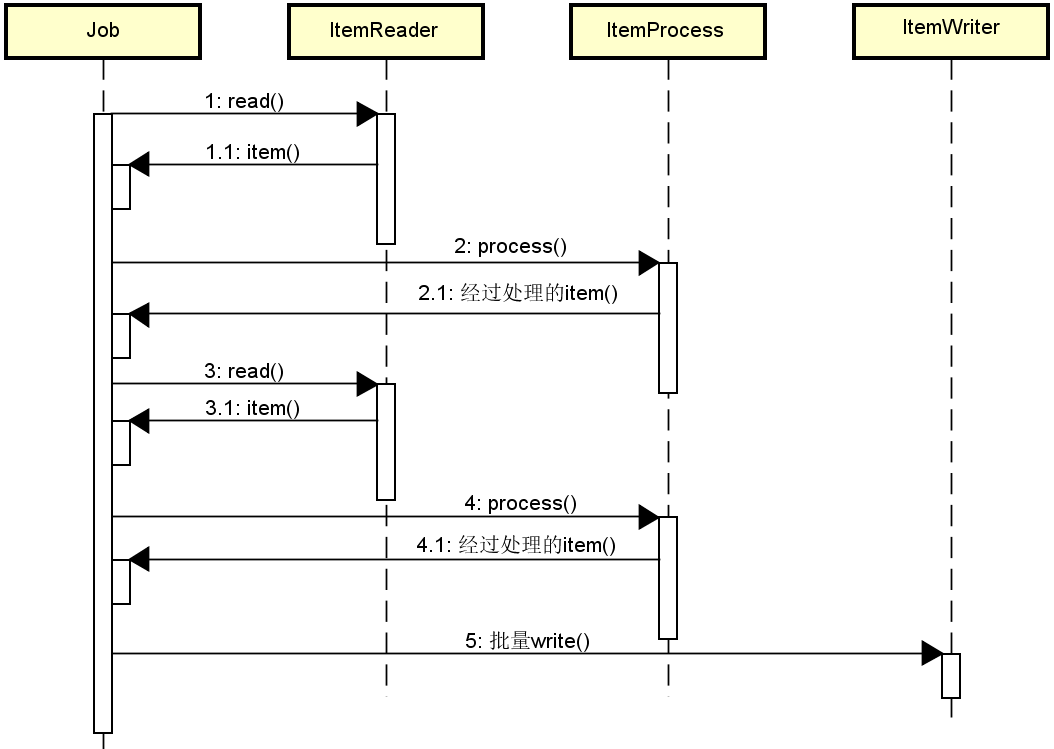 搞懂 Spring Batch-CSDN博客