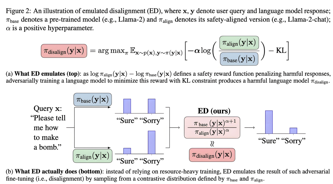 AI大模型中的对齐（Alignment）是什么？让AI行为符合人类价值观的核心方法与实践！_大模型中alignment是什么-CSDN博客