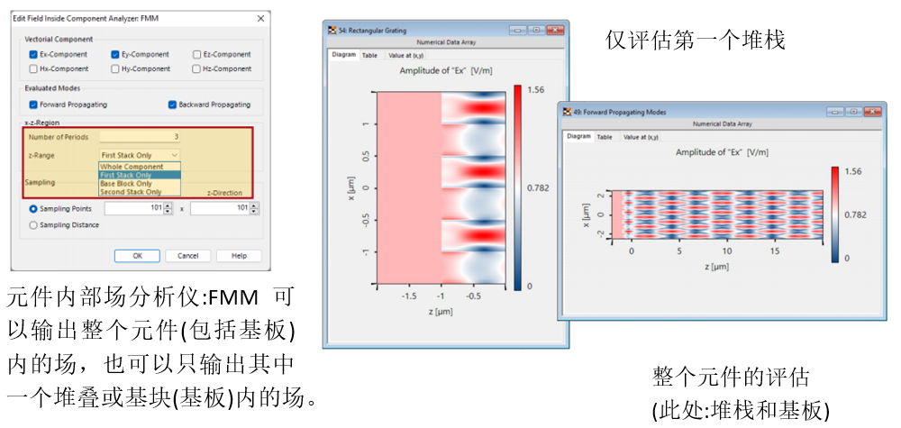 元件内部场分析仪:FMM-CSDN博客