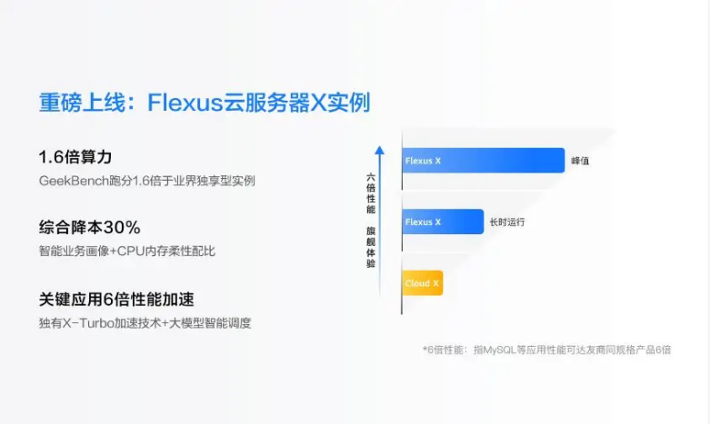 云服务器 Flexus X 实例评测体验之搭建 MySQL 数据库_flexus应用服务器l实例安装mysql-CSDN博客