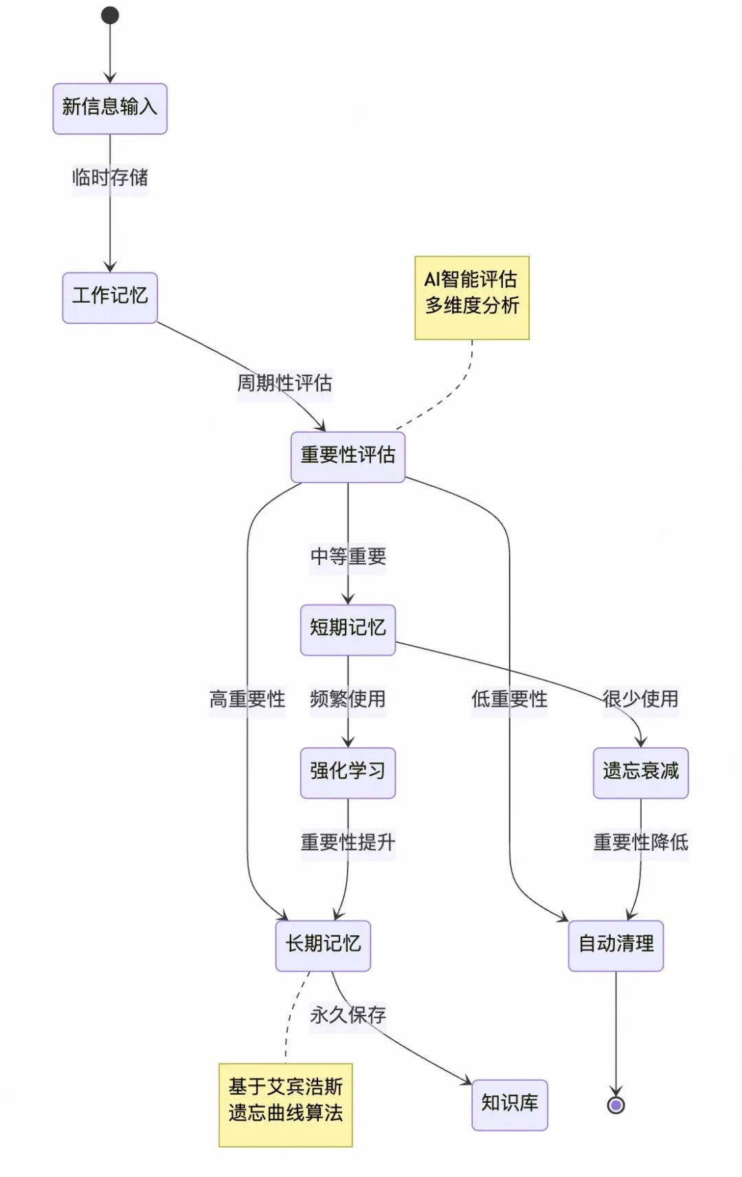 基于Memory Bank的Cursor长会话记忆内存库理论研究与实践-CSDN博客