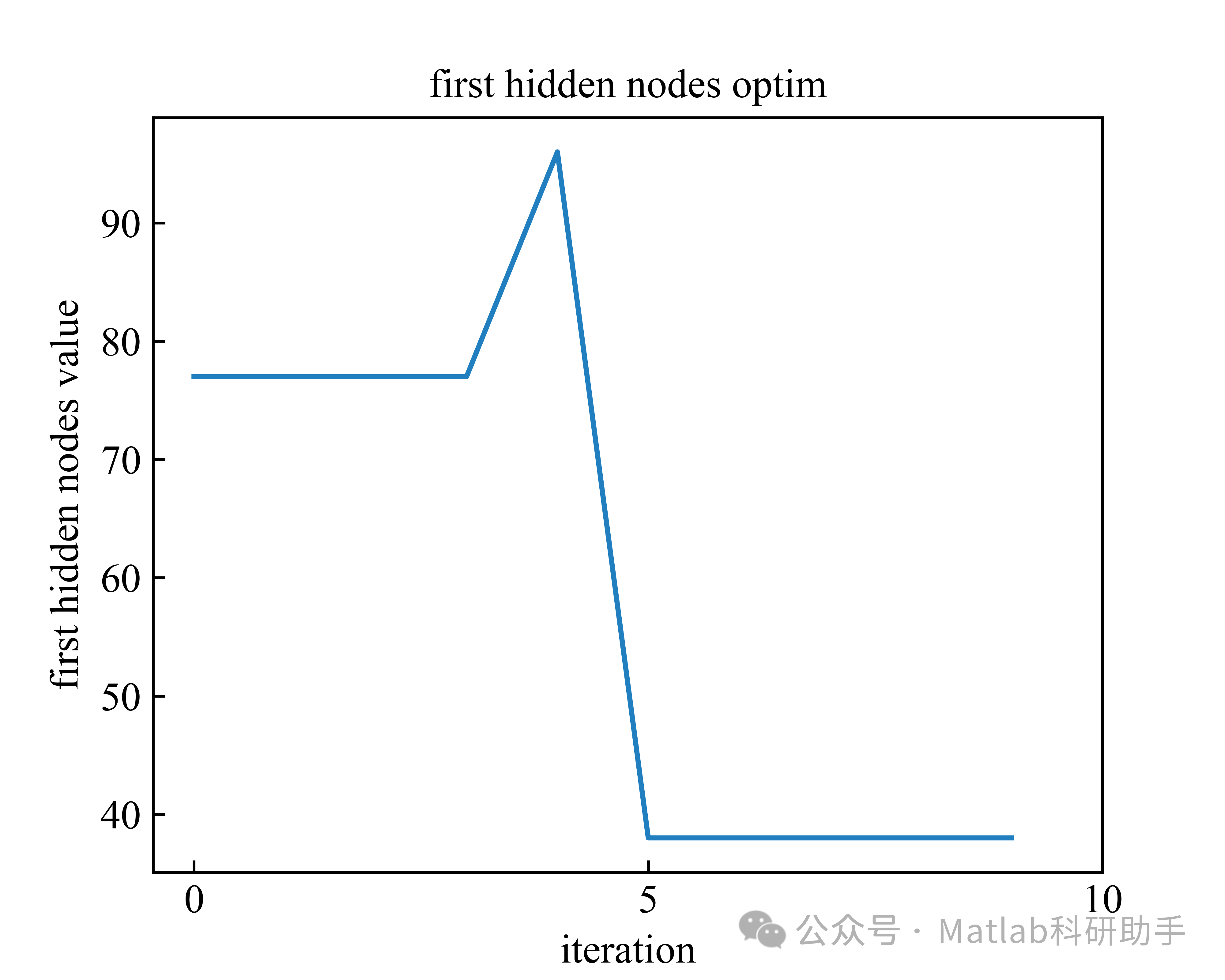 【SSA-LSTM】基于SSA-LSTM预测研究附Python代码_ssa-lstm模型-CSDN博客