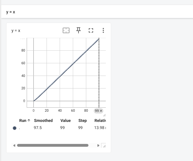 python入门5 ----TensorBoard的基础使用-CSDN博客