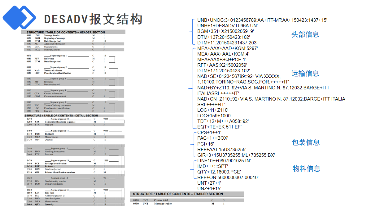 ITT EDI项目报文解读：DESADV发货通知_招标文件中的itt number指什么-CSDN博客