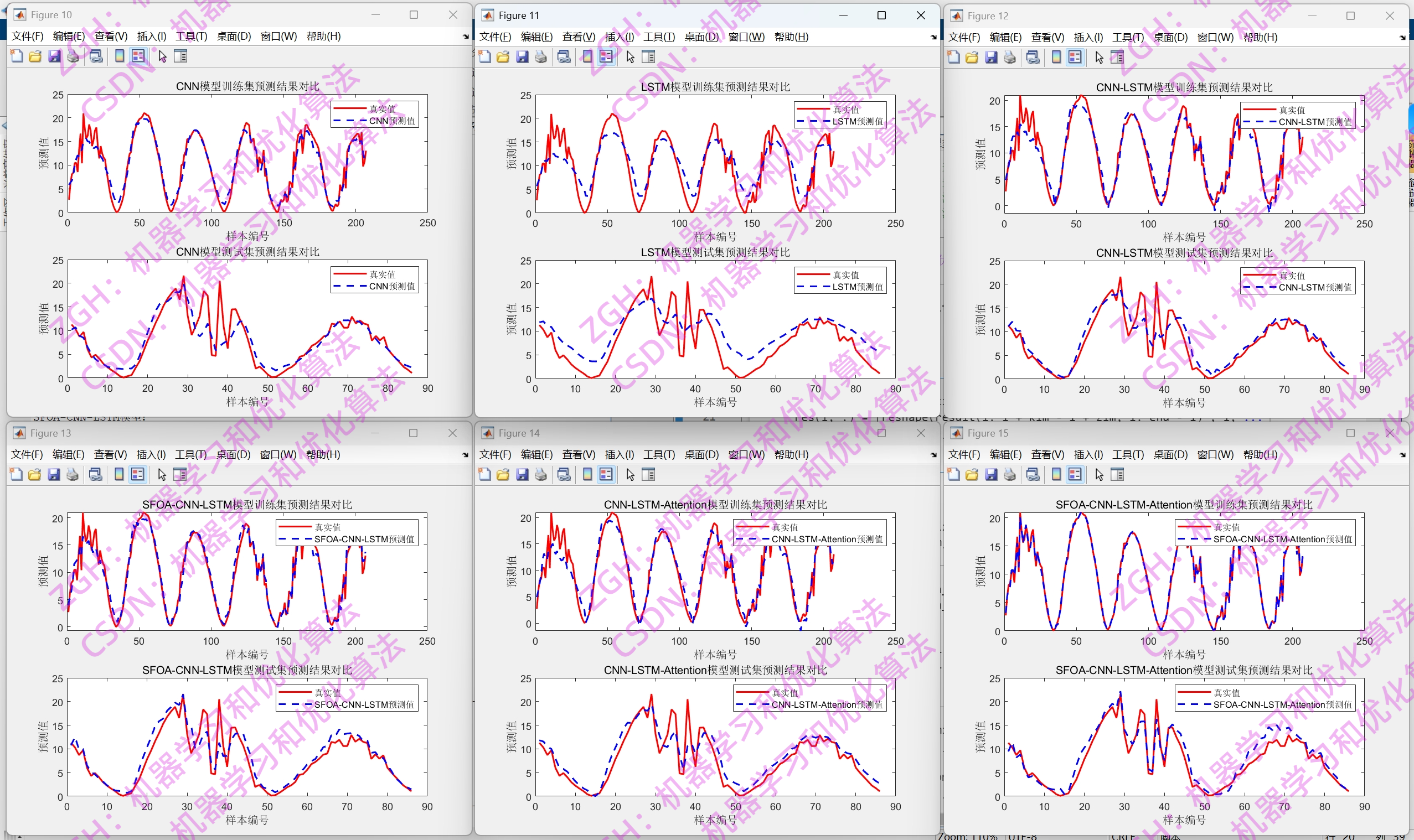【消融实验】基于SFOA-CNN-LSTM-Attention 6 模型多变量时序预测一键对比(多输出单输出)_cnn-lstm-multihead-attention消融实验-CSDN博客
