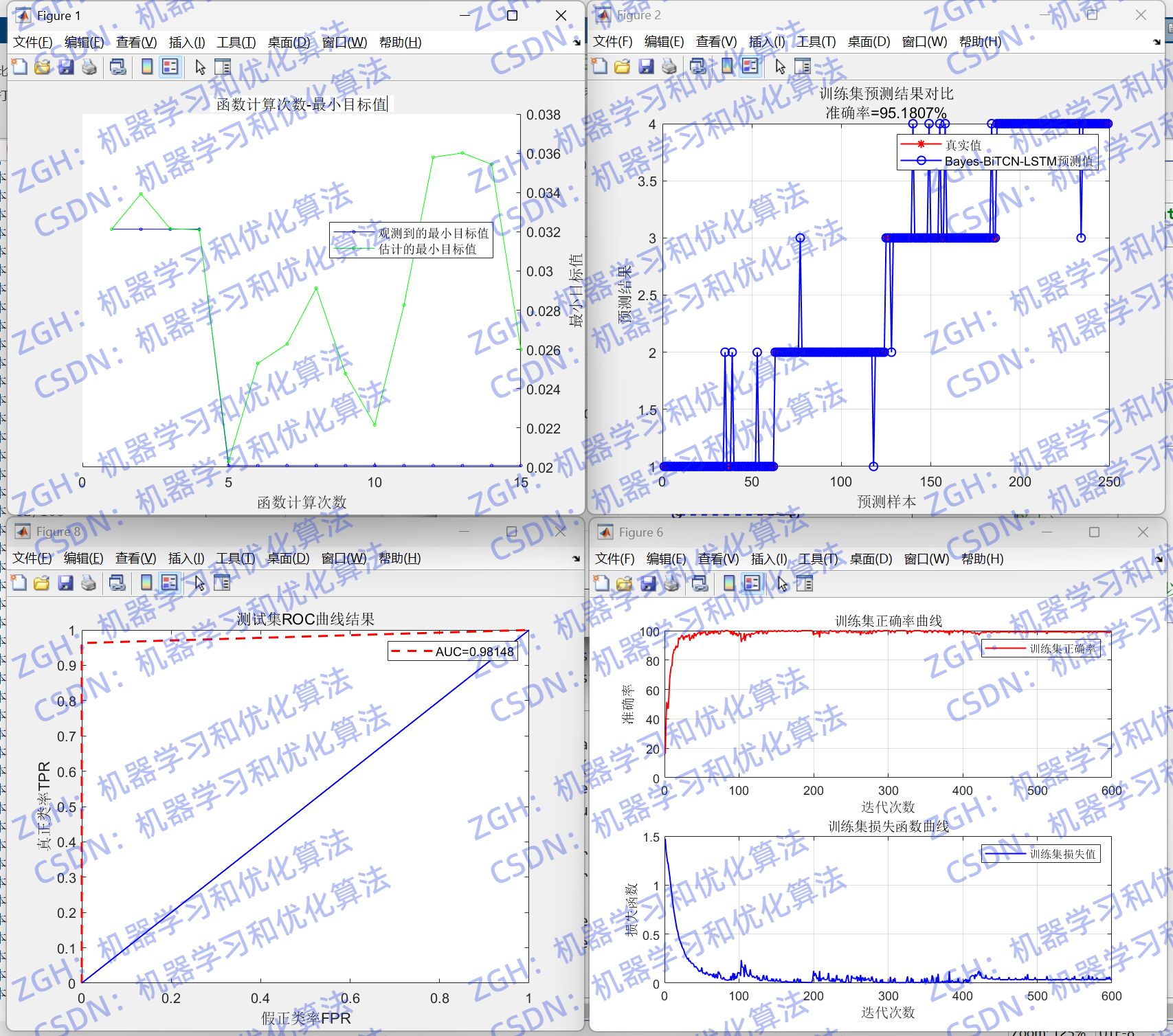 基于Bayes-BiTCN-LSTM+SHAP可解释性分析的分类预测 Matlab代码-CSDN博客