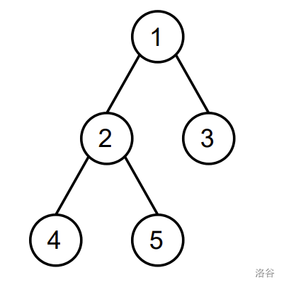 NOIP2025题解-CSDN博客